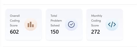 Loveneesh Singla On Linkedin Solved 150 Dsa Problems Gfg