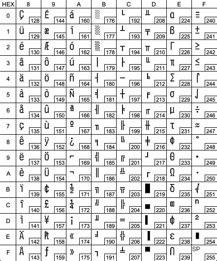 Tm Printer Character Code Tables Tech Reference Pos Epson