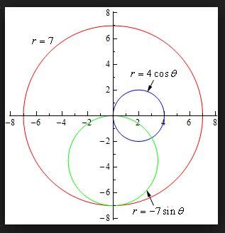 Topic 9 2 Simple Graphs Tutorial Sophia Learning