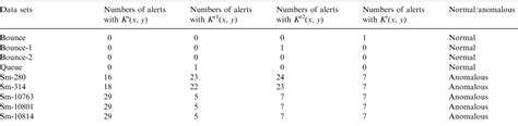 table 1 from sequence similarity kernels for svms to detect anomalies