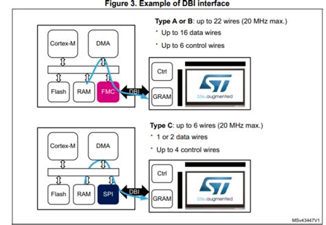 Jeonghun James Lee ST MIPI DSI Display Serial Interface