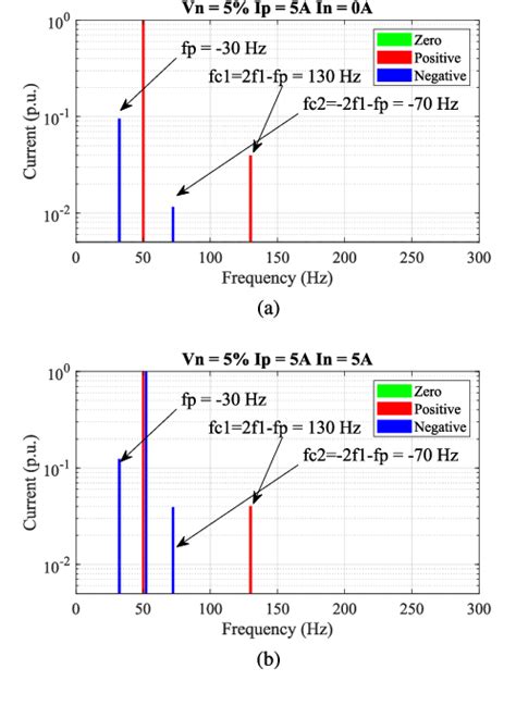 Figure 21 From Impedance Modeling For Three Phase Inverters With Double Synchronous Reference