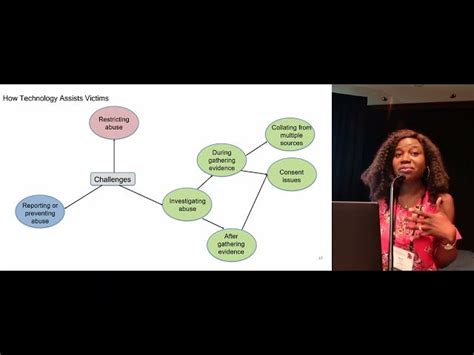 Free Video SoK The Dual Nature Of Technology In Sexual Assault From IEEE Class Central