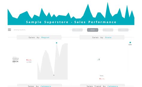 Profile Datainsight2610 Tableau Public