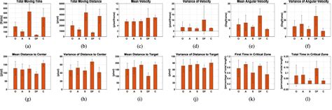 Figure 6 From Design Of A Real Time Movement Decomposition Based Rodent Tracker And Behavioral