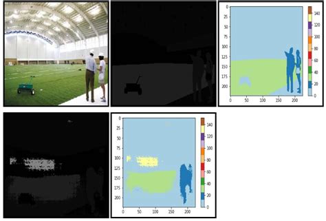 Tensorflow Fcn Cornors Blog
