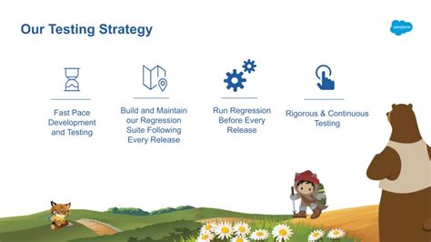 Salesforce Test Automation Apex Hours
