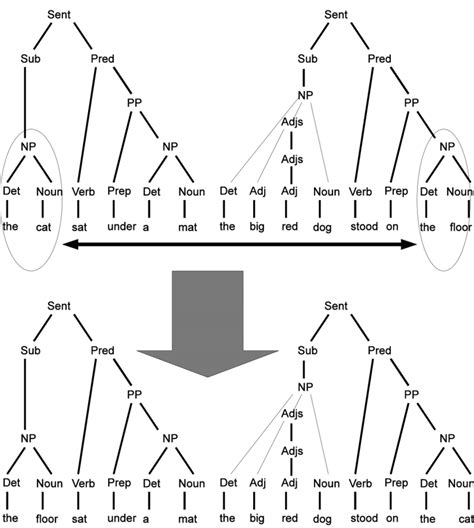 Subtree Crossover Restricted By Example Grammar Download Scientific