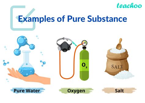 Pure Substances Meaning Examples And Types Teachoo Concepts
