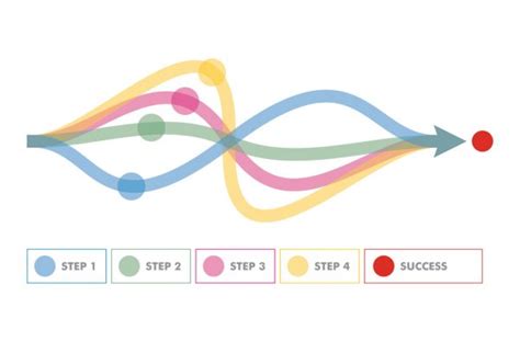 Flowchart Element Stock Vector By ©eltoro69 49993081