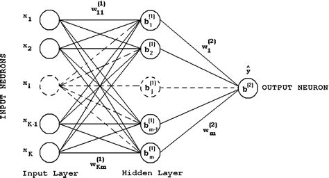 Single Layer Feedforward Neural Network A Single Layer Fnn With The