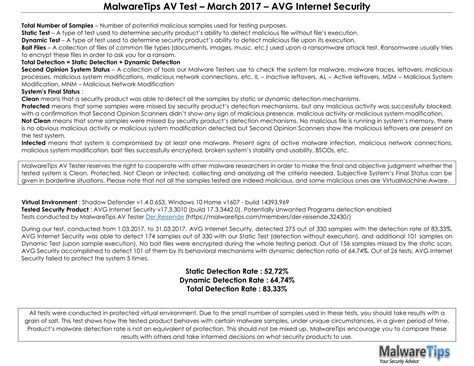 Malware Hub Report MalwareTips AVG Report March MalwareTips Forums