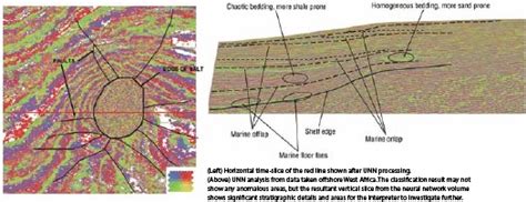 Seismic Attribute Analysis Benefits From Unsupervised Neural Network
