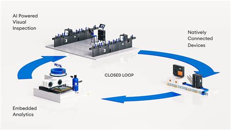 How Closed Loop Quality And Ai Driven Machine Vision Are Transforming Manufacturing Assembly