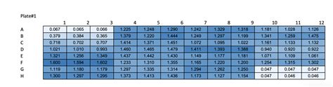 1 Find The Excel File In Canvas With The Dataset For