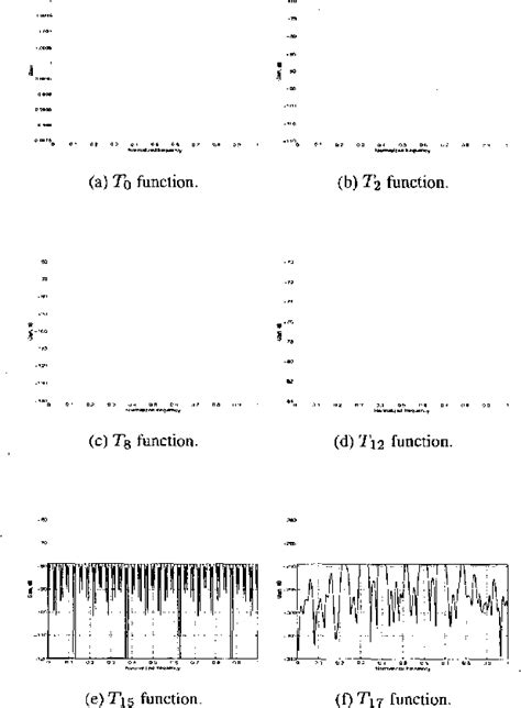 figure 8 from design of cosine modulated filter bank prototype filters