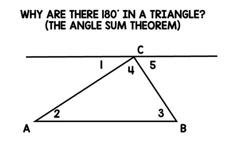 Teaching The Angle Sum Theorem In Triangles Teaching High School Math