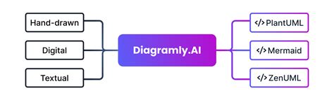 Diagramly Ai