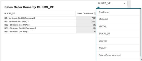 How To Pass An Existing Variable From Button Dropdown To Olap Table Dimension In Celonis