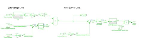 final estimation of control loop download scientific diagram