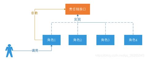 图解设计模式 Csdn博客