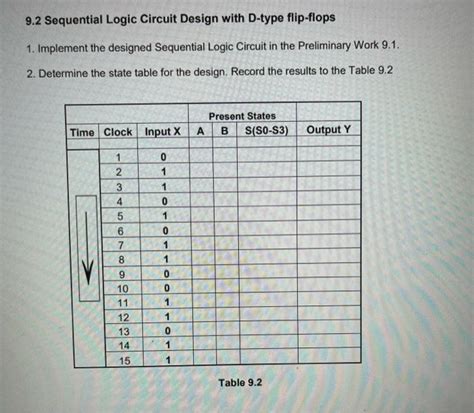 solved sequential logic circuit design any sequential logic