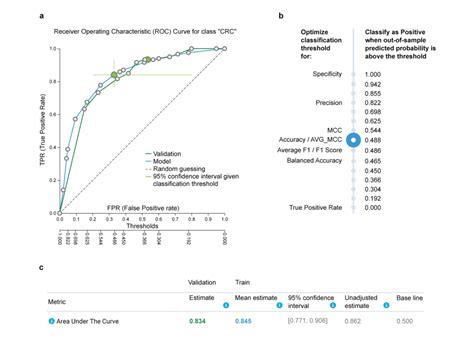 Automated Predictive Modeling For Knowledge Discovery And Feature Selection