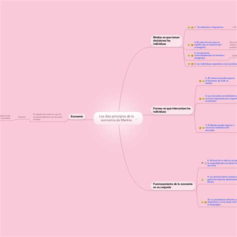 Los Diez Principios De La Economía De Mankiw How To Plan Map Map