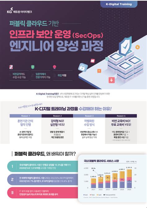 ⭐[전액국비지원][취업률90 ][채용연계형] 개발자 프론트엔드 백엔드 풀스택 자바 파이썬 빅데이터 인공