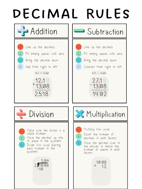 Decimals Operations Rules Pdf