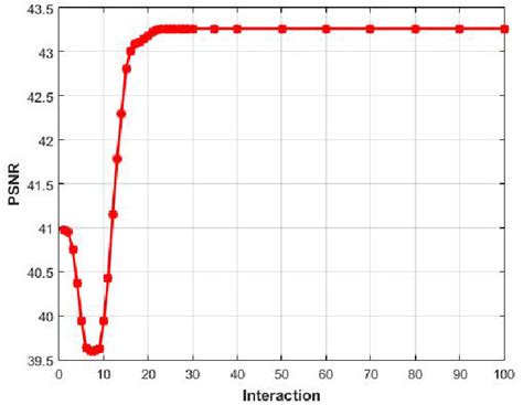 Figure 12 From Spectral Super Resolution Based On Dictionary Optimization Learning Via Spectral