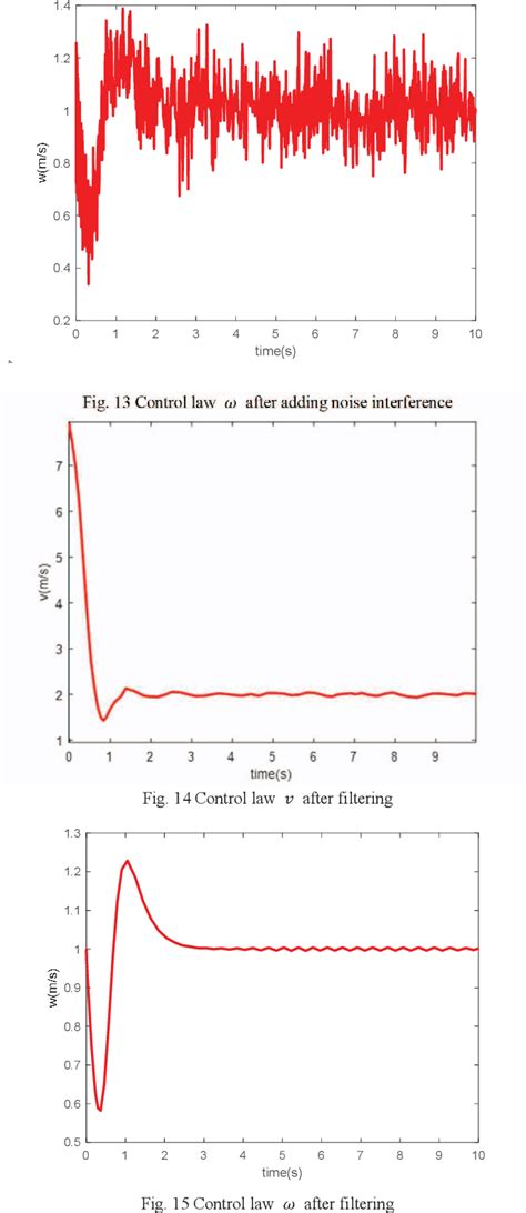 figure 1 from trajectory tracking of wheeled agv based on adaptive