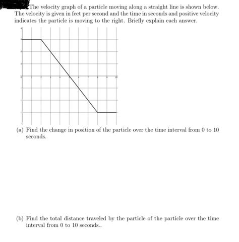 Solved The Velocity Graph Of A Particle Moving Along A Chegg