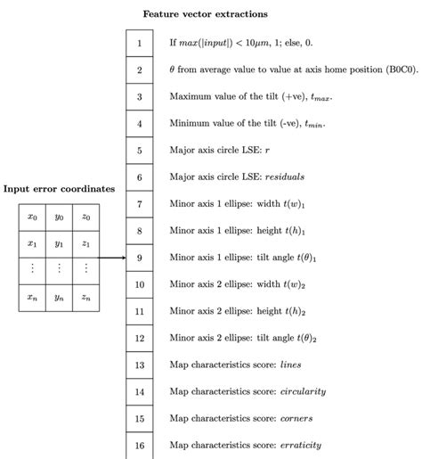 Ad Hoc Feature Engineering Download Scientific Diagram