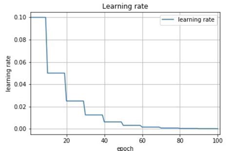 Demystifying Hyperparameters In Machine Learning Models