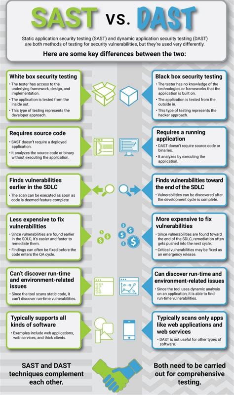 Satish Thota On Linkedin Applicationsecurity Appsec Automatesecurity Sourcecodesecurity Sast…