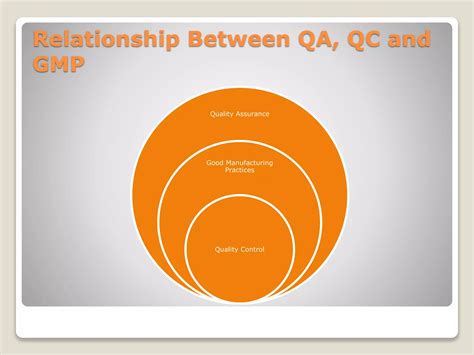 Basic Concepts Of QA And QC PPTX Pharmaceutical Industry Industries
