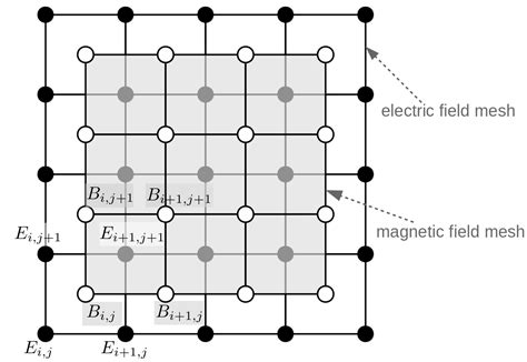 plasma simulations by example