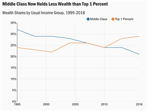 Middle Class Net Worth 2024 Cayla Nannie