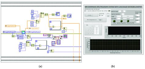 A Ni Labview Vi System For Mapping An Mir Signal From A Download