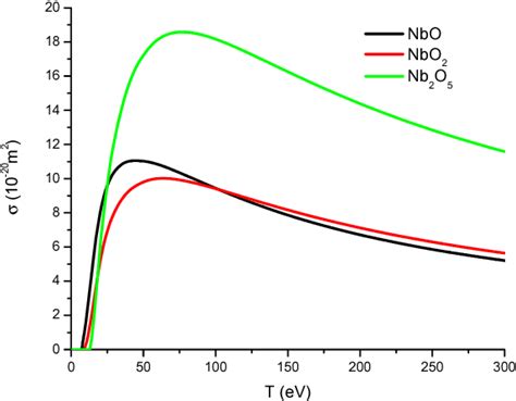 Pdf Plasma Treatment Of Bulk Niobium Surface For Srf Cavities Plasma