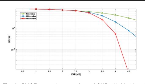 Figure 1 From Image Transmission Over Ldpc Coded Massive Mimo Ofdm System Semantic Scholar