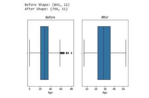 Major Problems Of Machine Learning Datasets Part 2 Comet