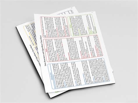 Data Structures And Algorithms Cheat Sheet Data Analyst Beginner