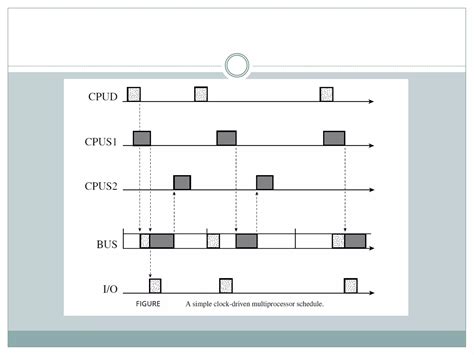 Clock Driven Scheduling Ppt