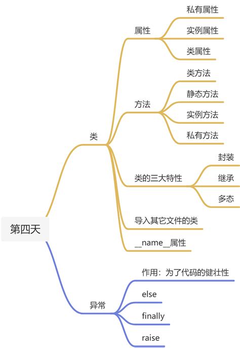编程基础：变量命名规则与常见数据类型 Csdn博客