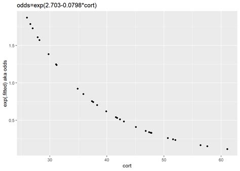 Chapter 45 Logistic Regression Jabstb Statistical Design And