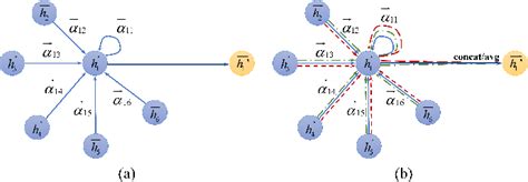Figure 1 From Spatial Temporal Graph Attention Network For Pedestrian Trajectory Prediction