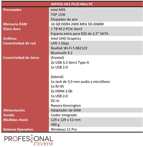 NIPOGI AK1 PLUS Mini PC Review en Español Análisis completo