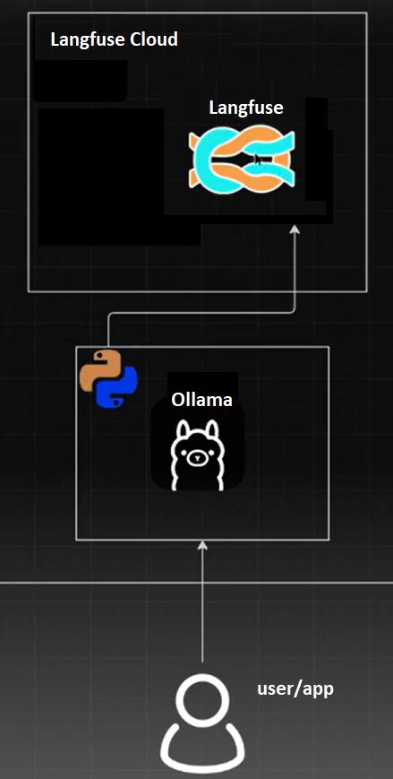 Meet Jupyter Ai Bringing Generative Ai To Jupyter Notebooks By Ajay